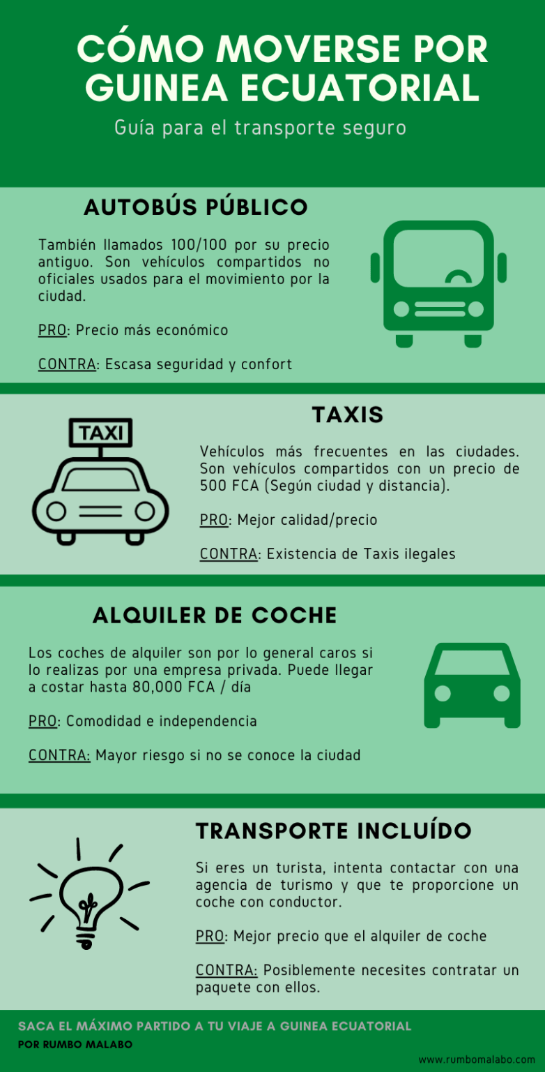 Viajar a Guinea Ecuatorial: La guía definitiva - Actualizado 2024